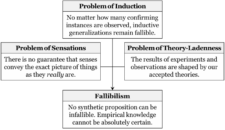 Fallibilism - Critical Thinking