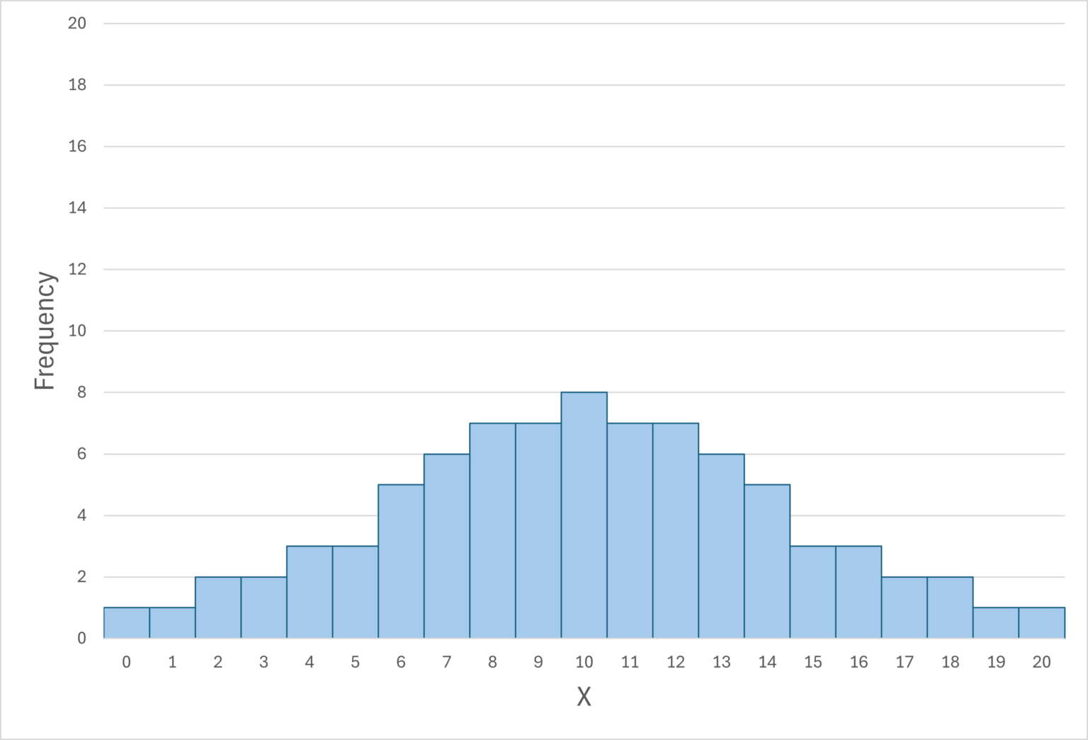 Measures of Central Tendency and Variability - Critical Thinking